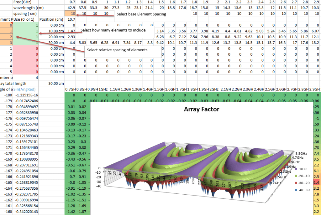 Reconfigurable Ultra-Wideband Antenna Array Kit – part 2 (Spacing ...